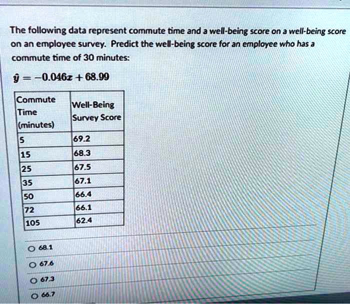 SOLVED:The following data represent commute time ad a well-being score ...