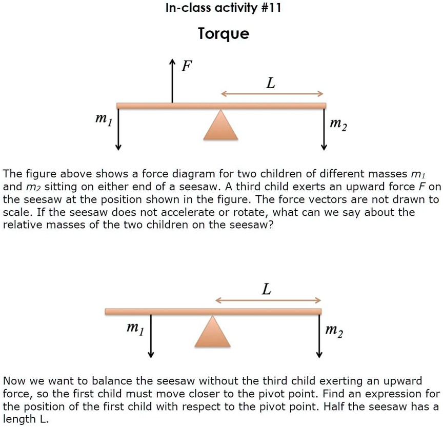 SOLVED: In-class activity #11 Torque F m 1 The figure above shows a ...