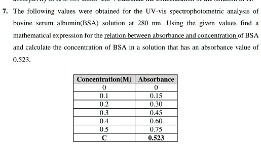 the following values lle obtained for the uv vis spectrophotometric ...