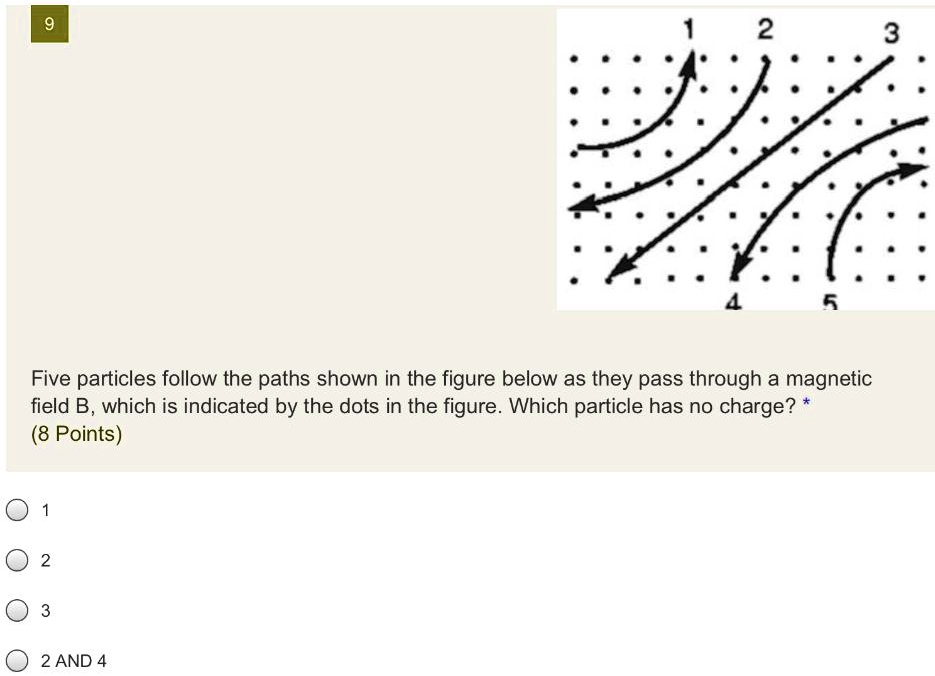 3 five particles follow the paths shown in the figure below as they pass through a magnetic ...