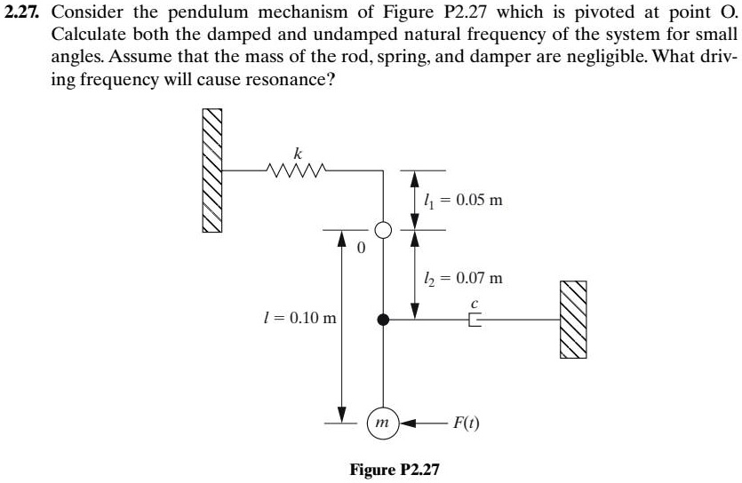 2.27. Consider the pendulum mechanism of Figure P2.27 which is pivoted ...