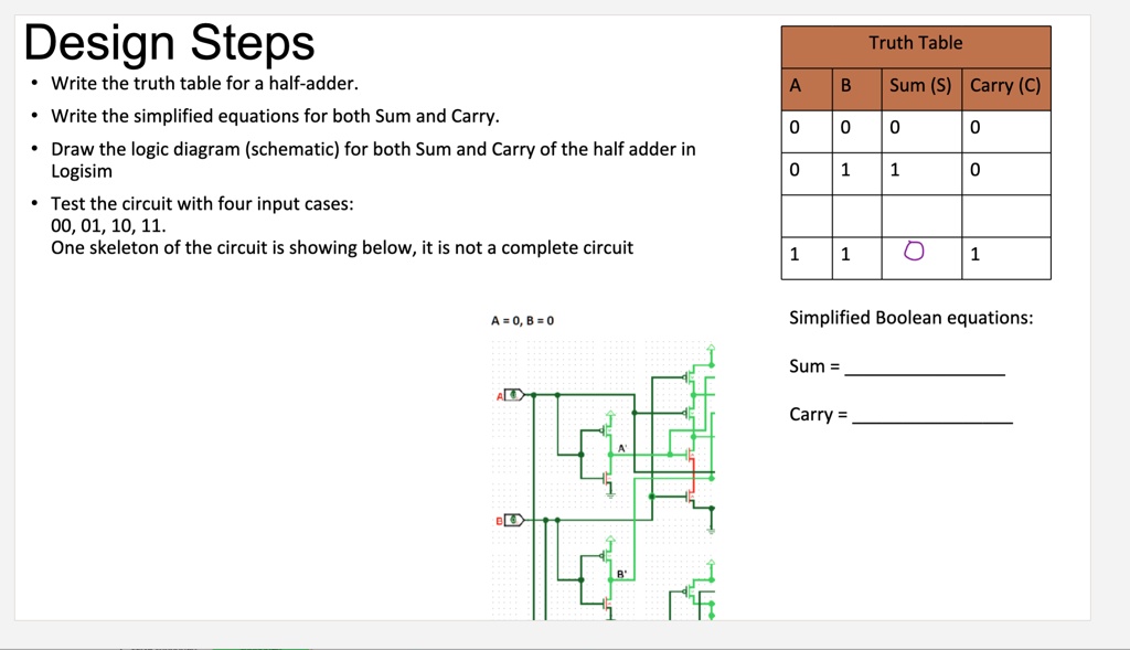 Design Steps • Write the truth table for a half-adder. • Write the ...
