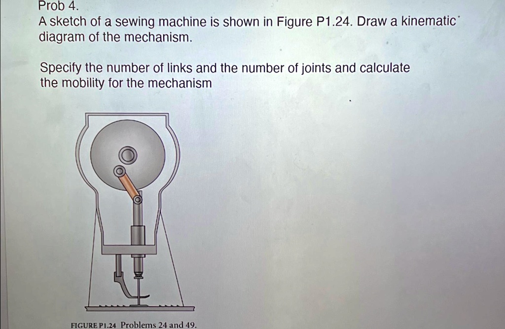 Prob 4. A sketch of a sewing machine is shown in Figure P1.24. Draw a kinematic diagram of the ...