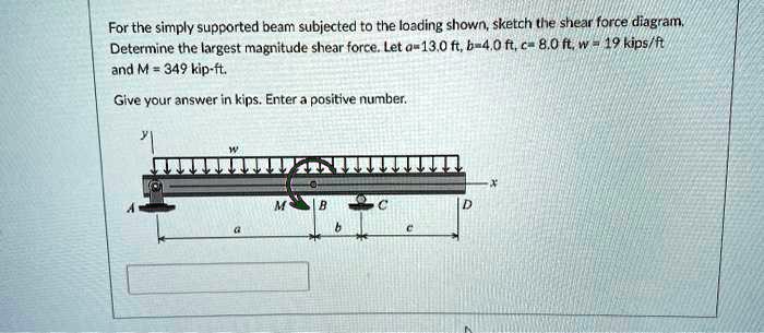 for the simply supported beam subjected to the loading shown sketch the shear force diagram ...