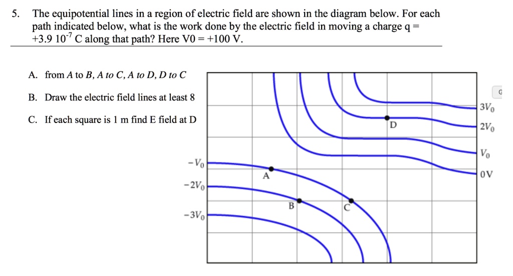 5. The equipotential lines in a region of electric field are shown in ...