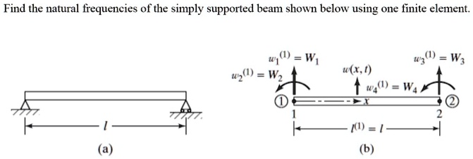 SOLVED: Find the natural frequencies of the simply supported beam shown below using one finite ...