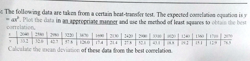 SOLVED: Solve the question with more details (by hand) : The following data are taken from a ...