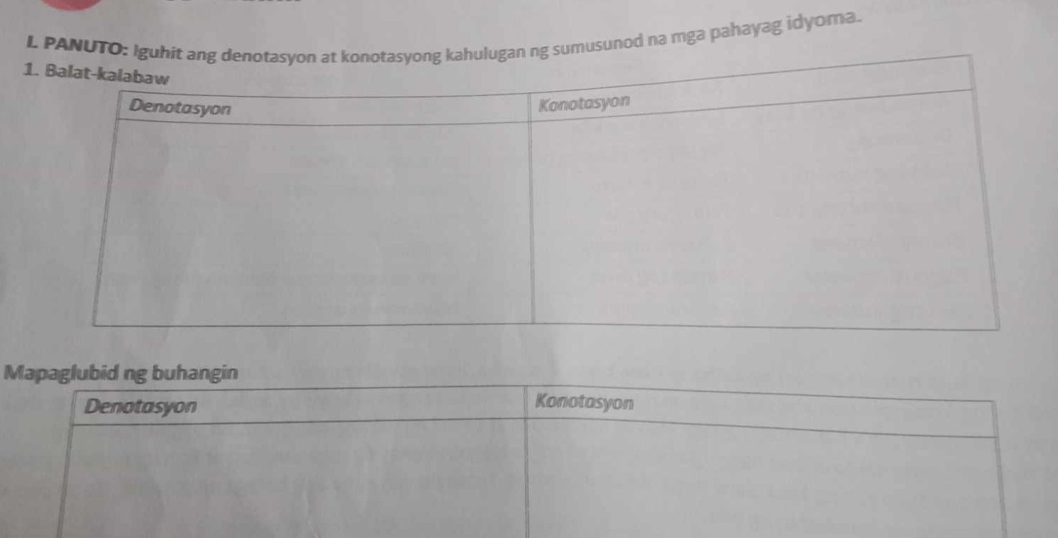 l panuto lguhit ang denotasyon at konotasyong kahulugan ng sumusunod na ...