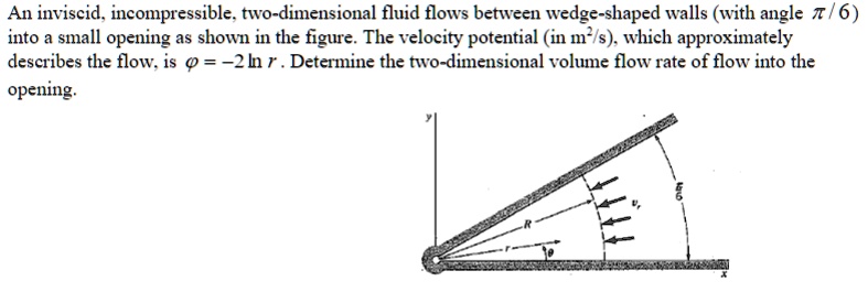 An inviscid, incompressible, two-dimensional fluid flows between wedge ...