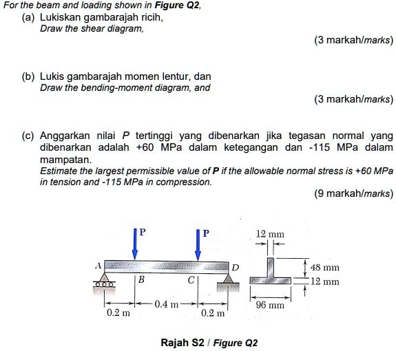 SOLVED: For the beam and loading shown in Figure Q2: (a) Draw the shear diagram. (b) Draw the ...