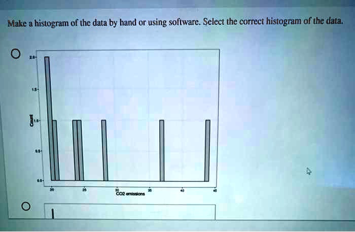 Make a histogram of the data by hand or using software...