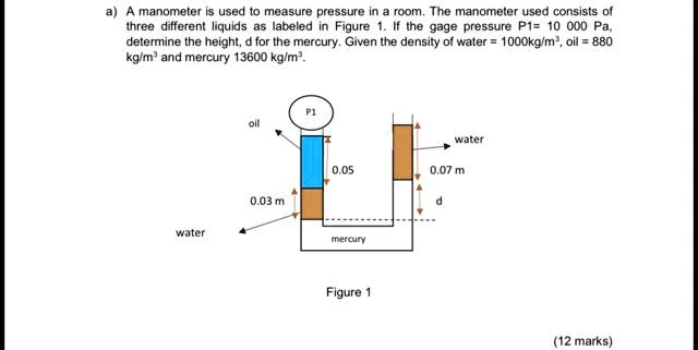 a) A manometer is used to measure pressure in a room. The manometer ...