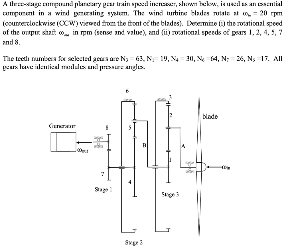 SOLVED: A three-stage compound planetary gear train speed increaser ...