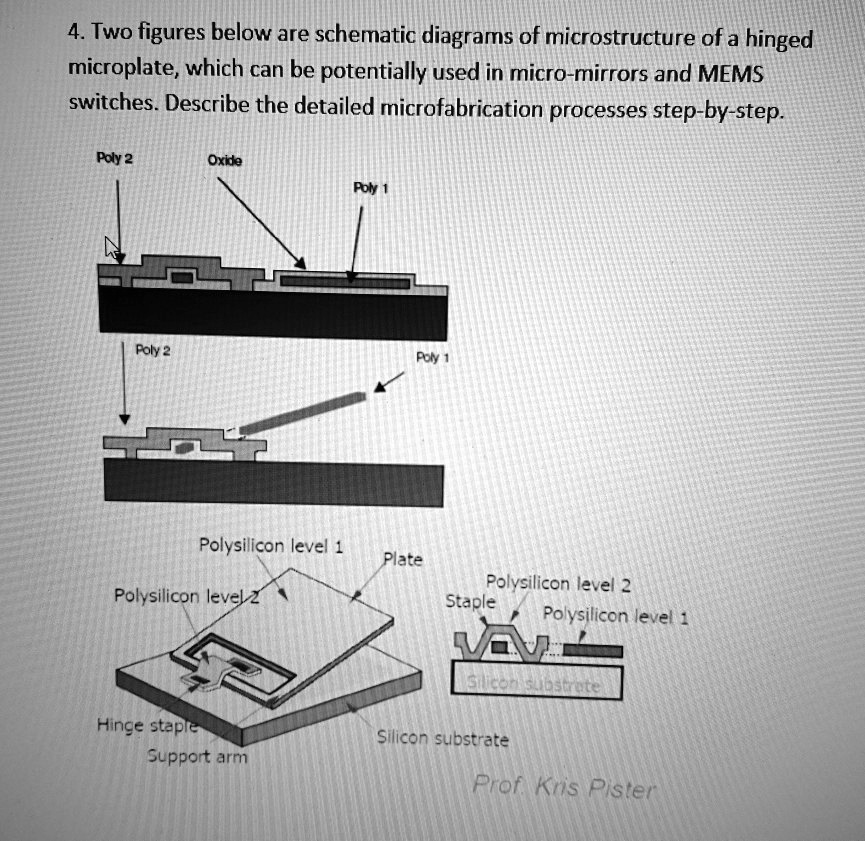 SOLVED: Two figures below are schematic diagrams of the microstructure ...