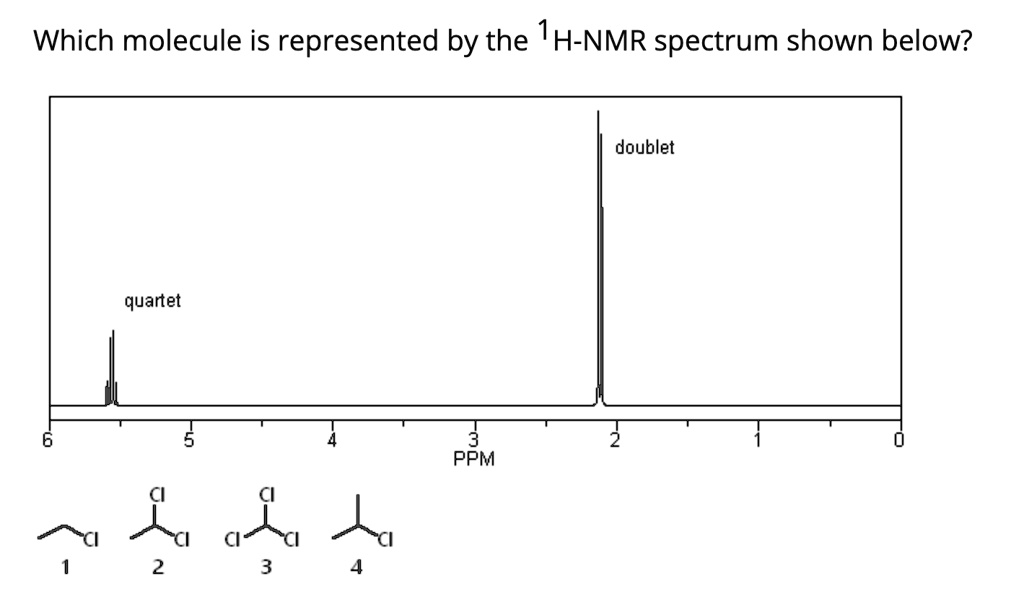 SOLVED:Which molecule is represented by the IH-NMR spectrum shown below ...