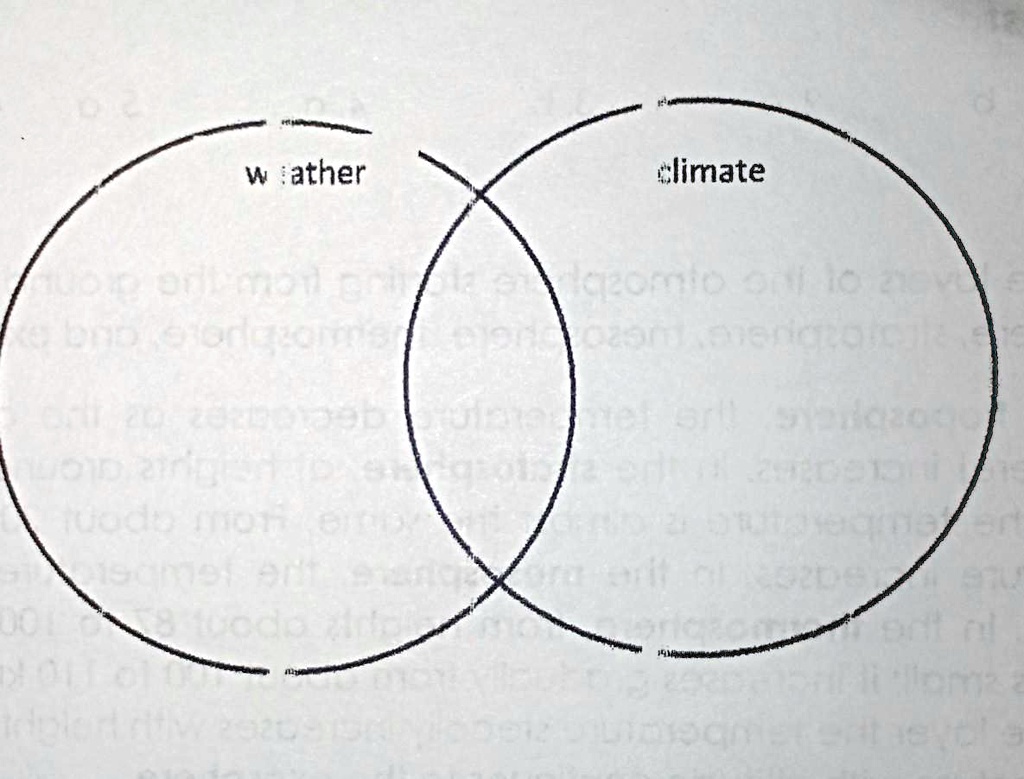 weather climate