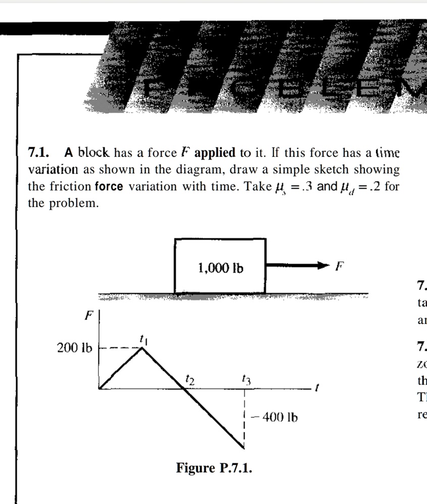 71 a block has a force f applied to it if this force has a time ...
