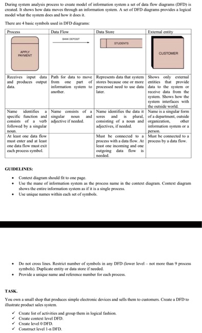 SOLVED: During the system analysis process to create a model of an ...