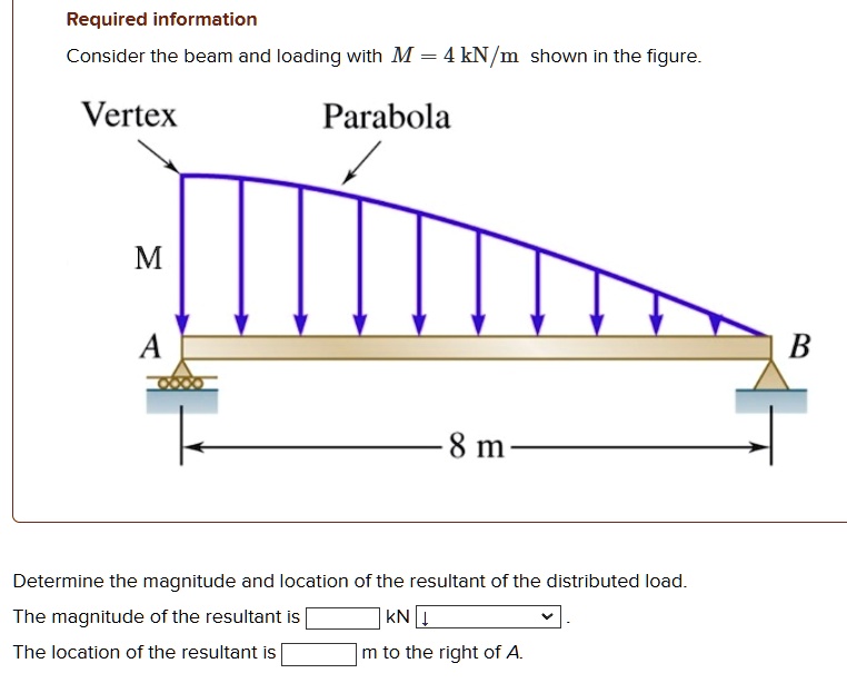 required information consider the beam and loading with m 4 knm shown ...
