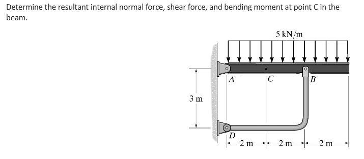 Determine the resultant internal normal force, shear force,...