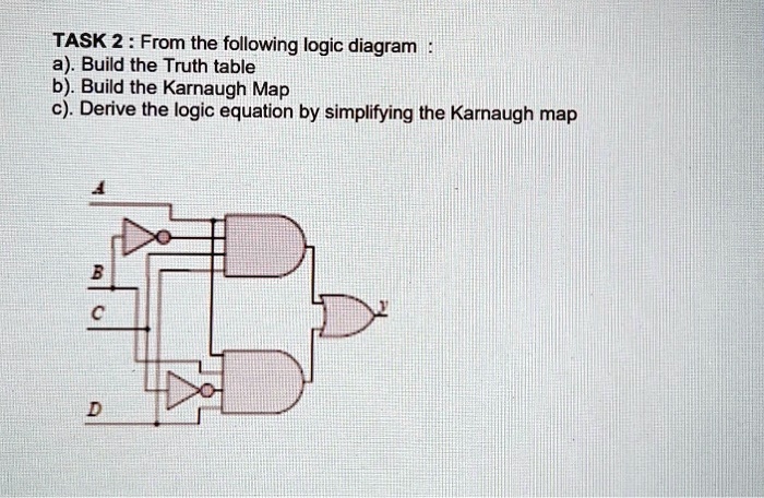 TASK 2: From the following logic diagram: a). Build the Truth table b). Build the Karnaugh Map c ...
