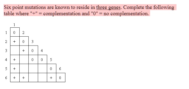 SOLVED: A detailed explanation would be extremely helpful! Six point mutations are known to ...