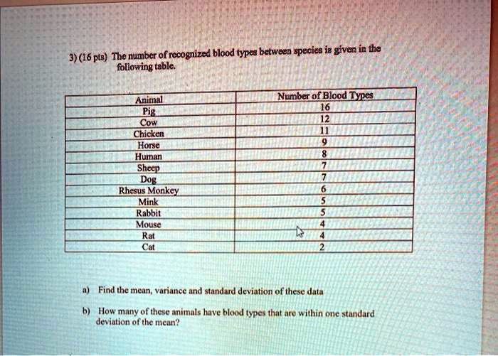 SOLVED: The number of recognized blood types between species is given ...