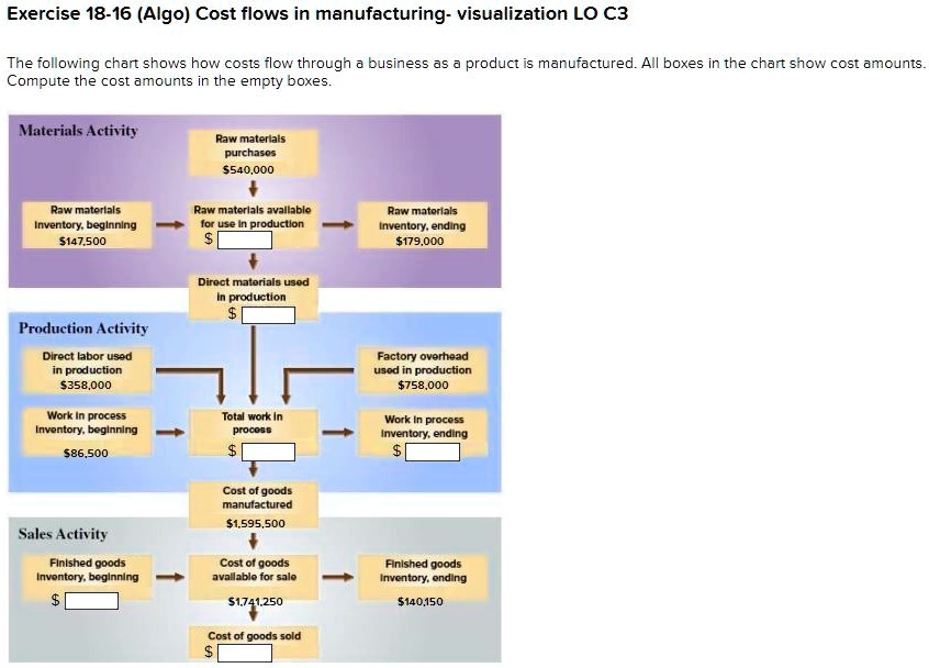 SOLVED: Exercise 18-16 AlgoCost flows in manufacturing-visualization LOC3 The following chart ...