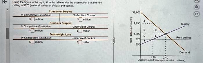 SOLVED: Texts: Using the figure to the right, fill in the table under ...