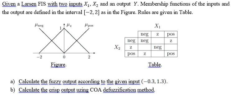 SOLVED: Given a Larsen FIS with two inputs XX and an output Y.Membership functions of the inputs ...