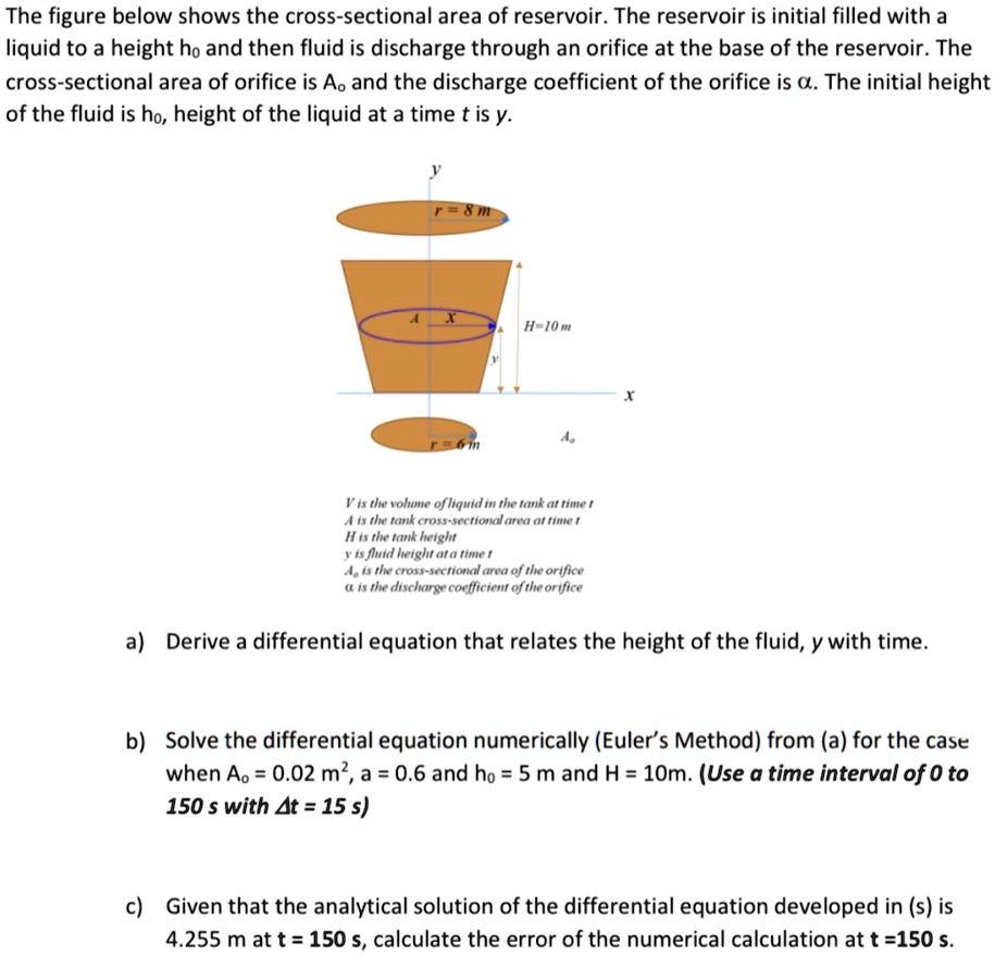 SOLVED: Texts: The figure below shows the cross-sectional area of the ...