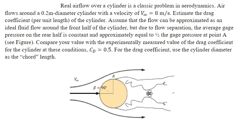 Real airflow over a cylinder is a classic problem in aerodynamics. Air ...