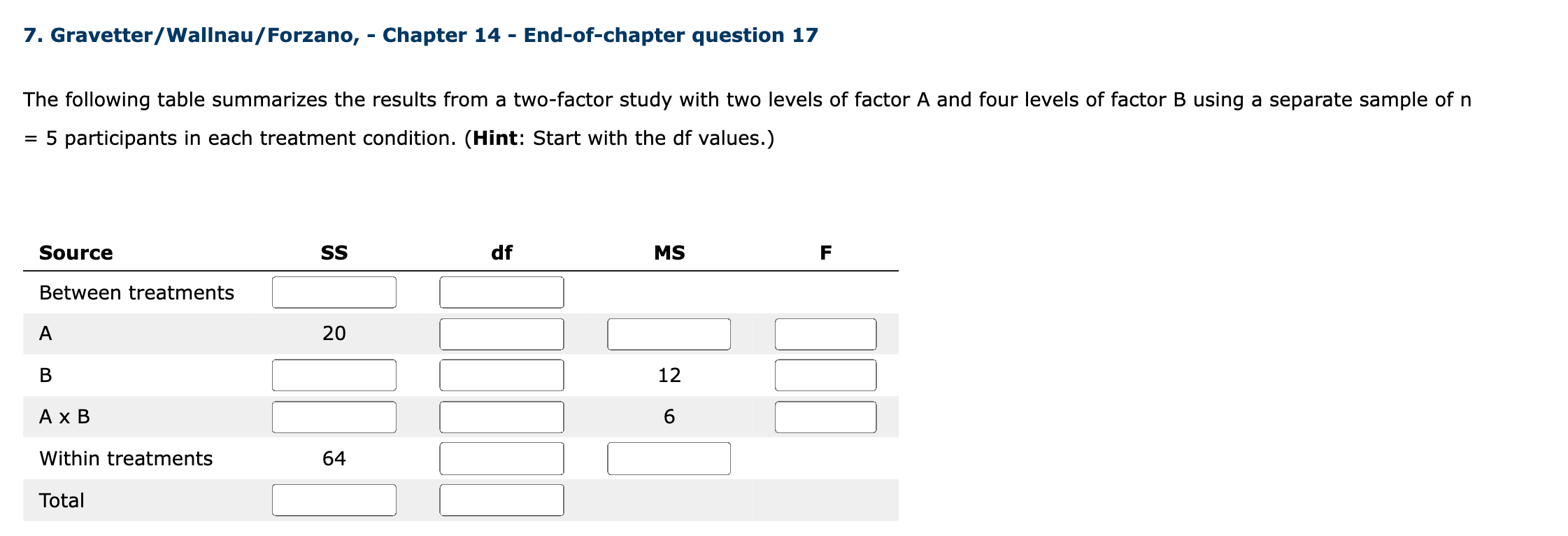 7. Gravetter/Wallnau/Forzano, - Chapter 14 - End-of-chapter question 17 The following table ...