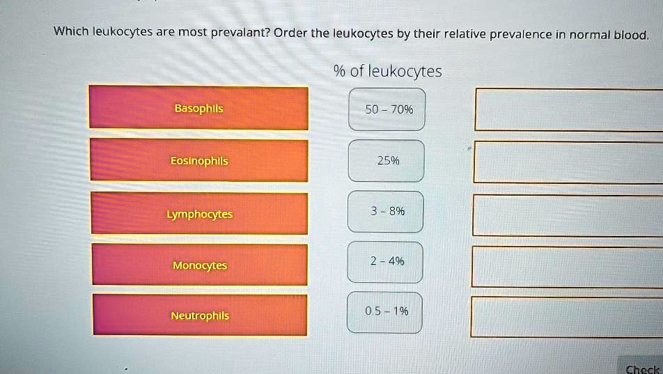 What Is The Normal Range Of Eosinophils In Blood