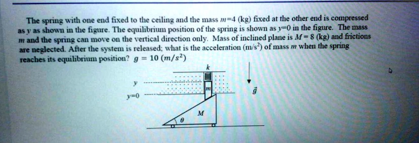 SOLVED: The spring with one end fixed t0 the ceiling and the mass M ...