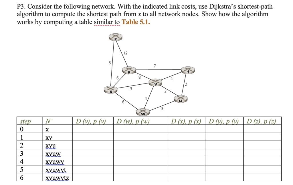 p3 consider the following network with the indicated link costs use ... p3 consider the following network with the indicated link costs use ...