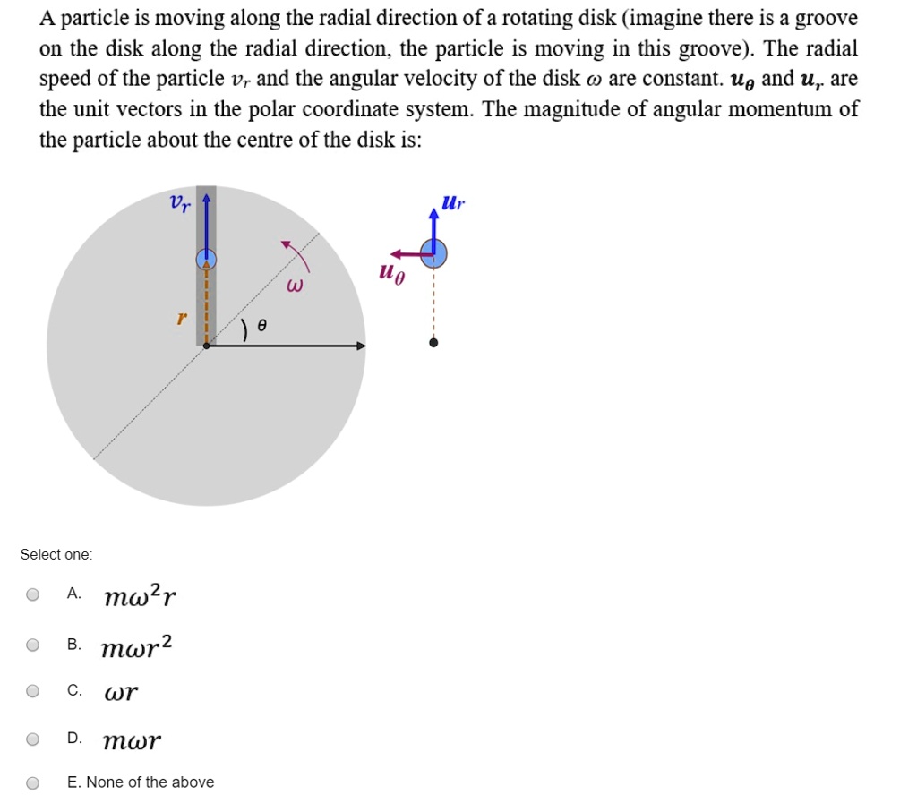 aparticle is moving along the radial direction of a rotating disk ...