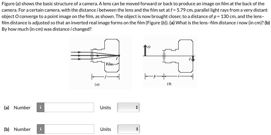 figure a shows the basic structure of a camera a lens can be moved ...