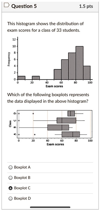 question 5 15 pts this histogram shows the distribution of exam scores ...