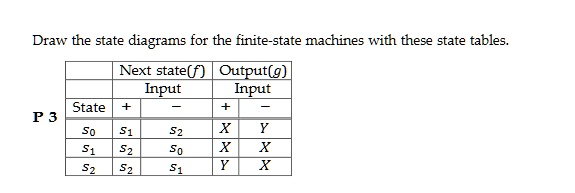 SOLVED: Draw the state diagrams for the finite-state machines with these state tables: Next ...