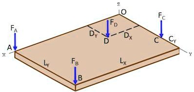 SOLVED: Four parallel forces act on the plate as shown. For the force ...