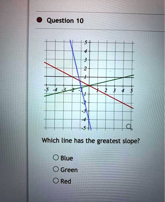 SOLVED: Question 10 Which line has the greatest slope? Blue Green Red