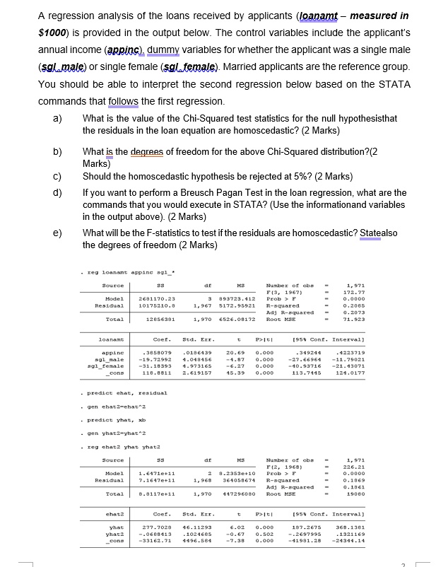 a regression analysis of the loans received by applicants loanamt ...