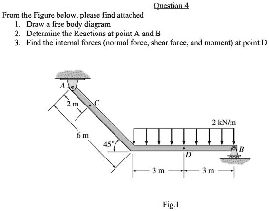 SOLVED: Question 4 From the Figure below,please find attached 1.Draw a ...