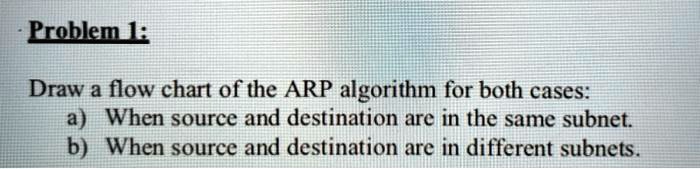 SOLVED: Problem 1: Draw a flow chart of the ARP algorithm for both ...