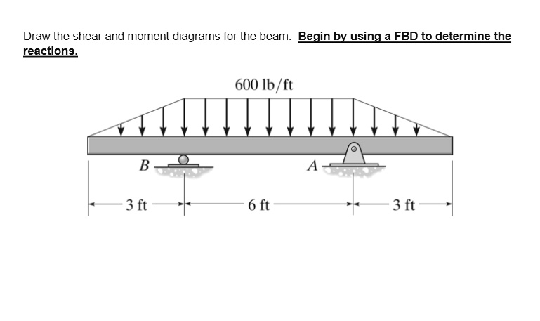 SOLVED: Draw the shear and moment diagrams for the beam. Begin by using ...