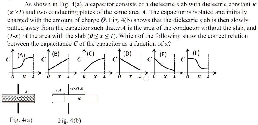 As Shown In Fig4a A Capacitor Consists Of A Dielectric Slab With