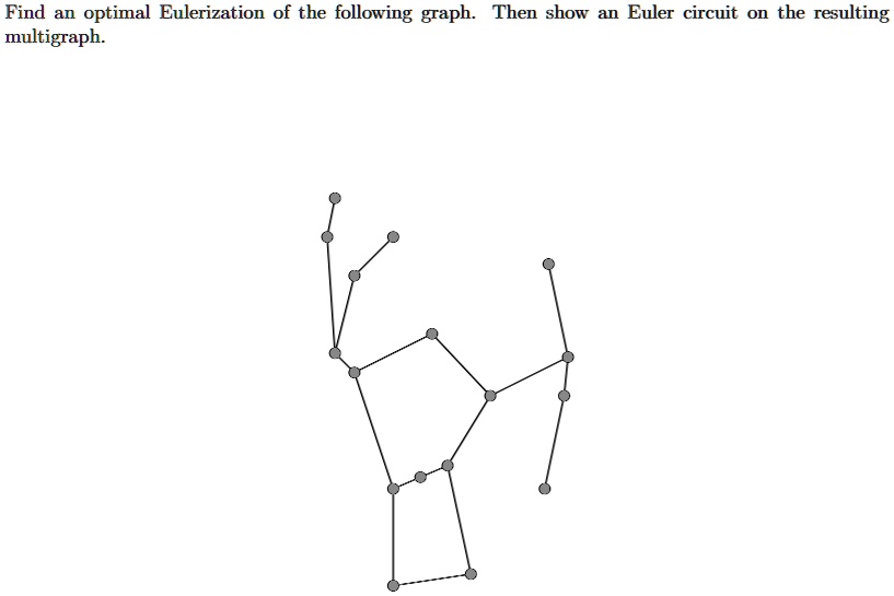 Solved Find An Optimal Eulerization Of The Following Graph Then Show 4787