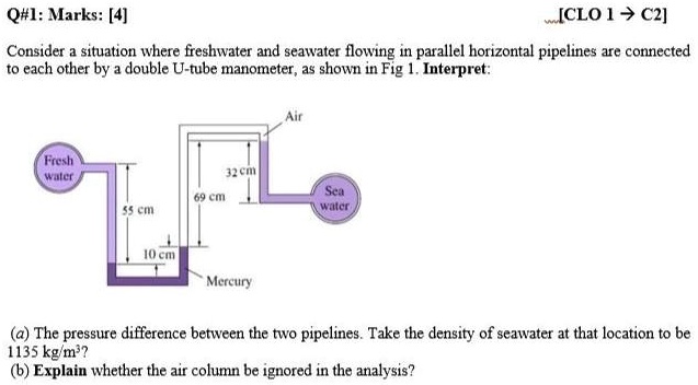 SOLVED: Consider a situation where freshwater and seawater flowing in ... SOLVED: Consider a situation where freshwater and seawater flowing in ...