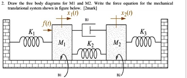 SOLVED: Control Engineering